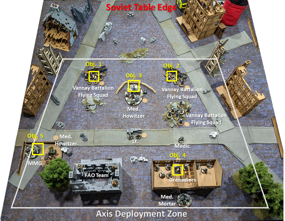 Campaign: Fortress Budapest – Game 15 – The Last Redoubt – Chicago Dice