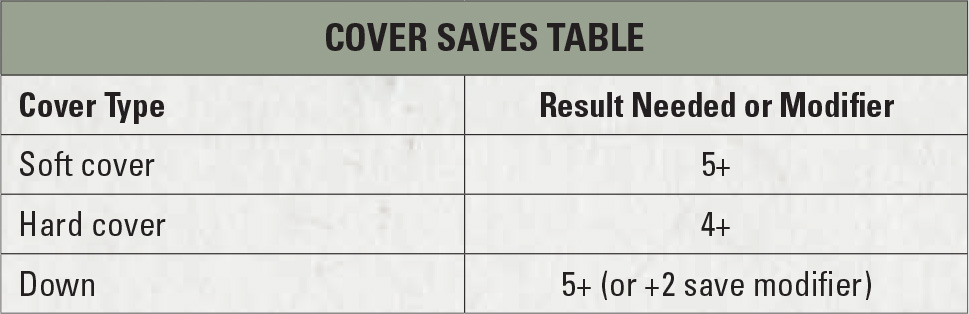 Bolt Action: Third Edition Changes – Sept. 11 Update – Chicago Dice