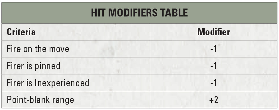Bolt Action: Third Edition Changes – Sept. 11 Update – Chicago Dice